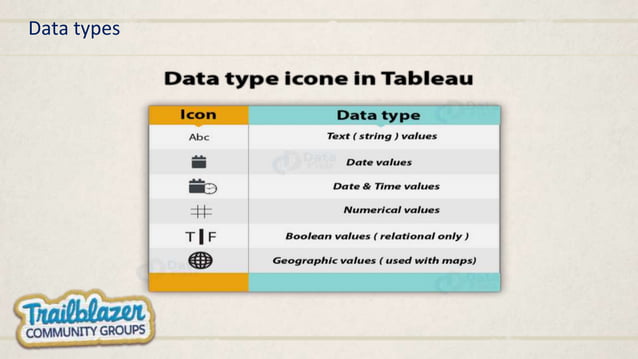 Unlock Your Data Analytics With Tableau Ppt