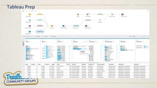 Unlock your data analytics with tableau | PPTX | Computer Software and Applications | Computing