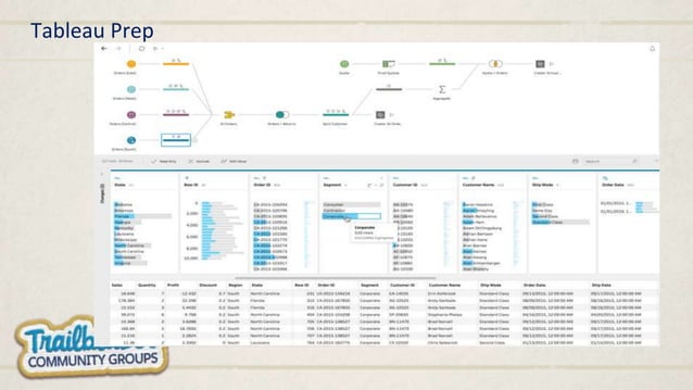 Unlock Your Data Analytics With Tableau Ppt