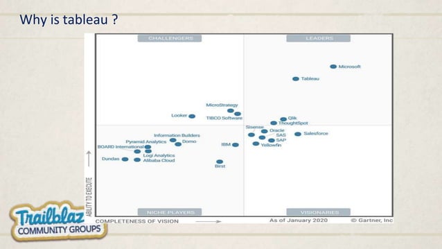 Unlock Your Data Analytics With Tableau Ppt