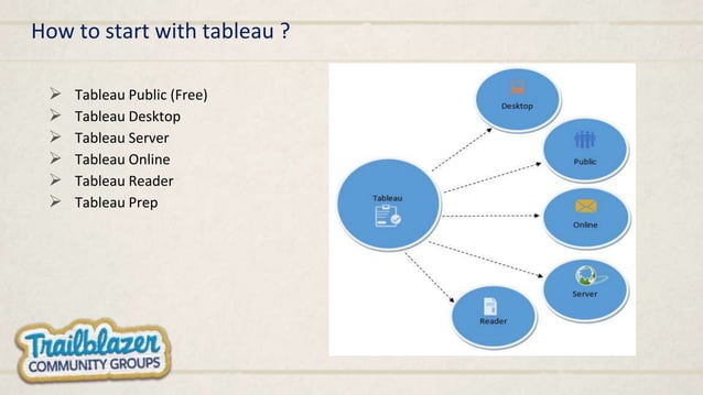 Unlock Your Data Analytics With Tableau Ppt