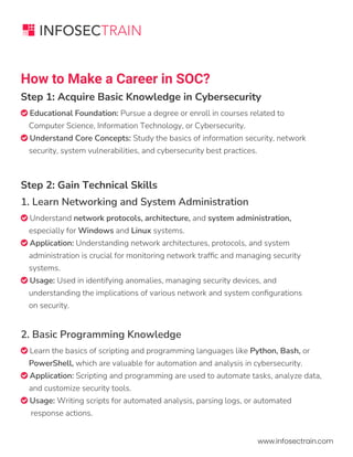 Unlock Your Future in Cybersecurity with the ULTIMATE SOC CAREER GUIDE ...