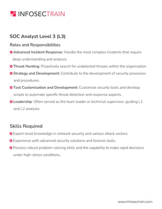Unlock Your Future in Cybersecurity with the ULTIMATE SOC CAREER GUIDE ...