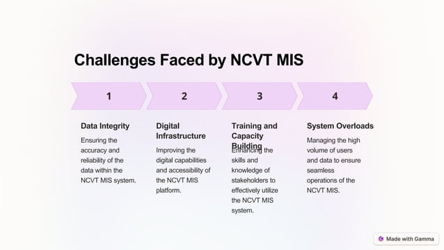 Unlock Your Potential with NCVT MIS.pptx
