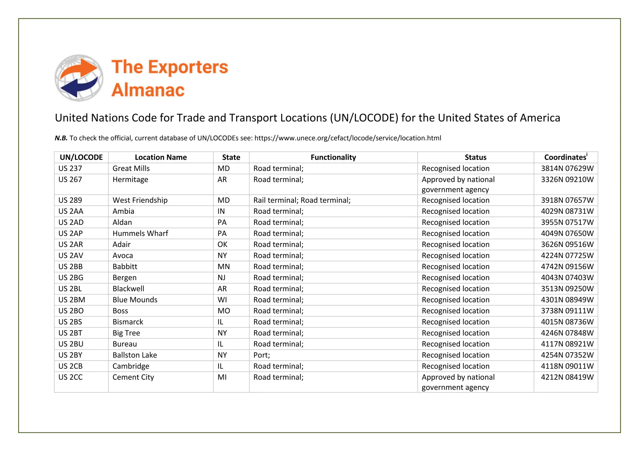 List of exporting ports USA - sea ports, airports... | PDF