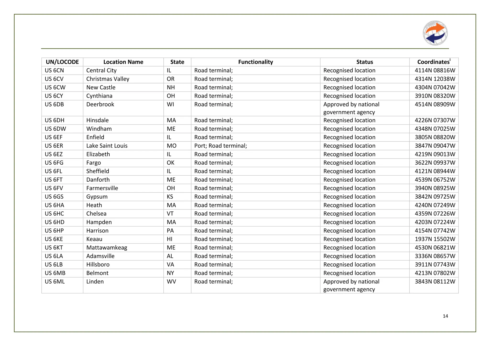 List of exporting ports USA - sea ports, airports... | PDF