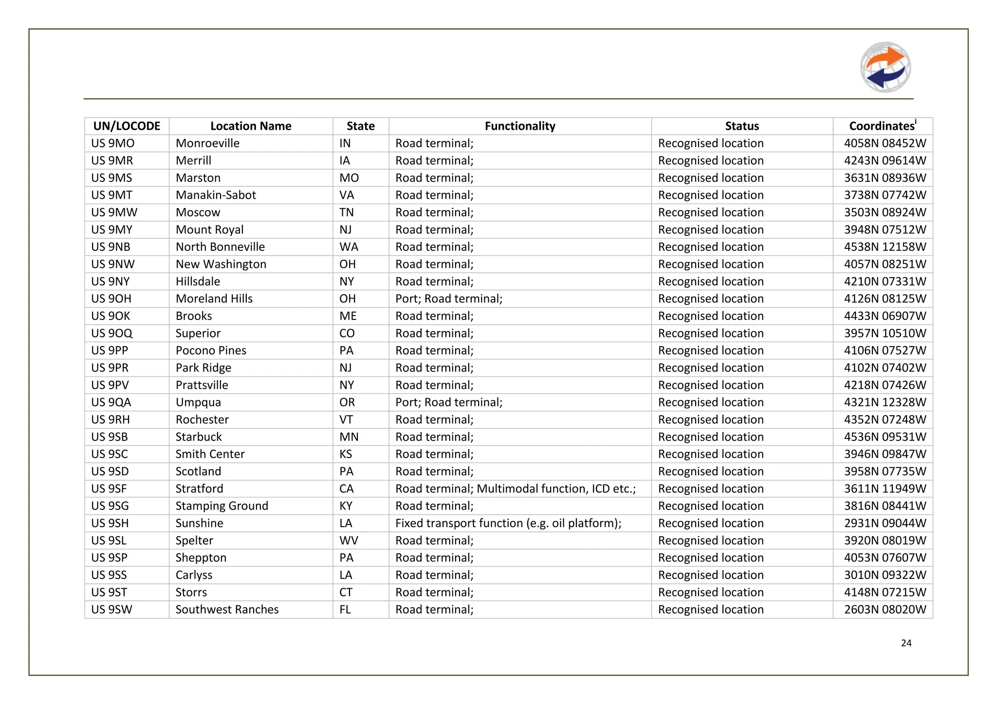 List of exporting ports USA - sea ports, airports... | PDF