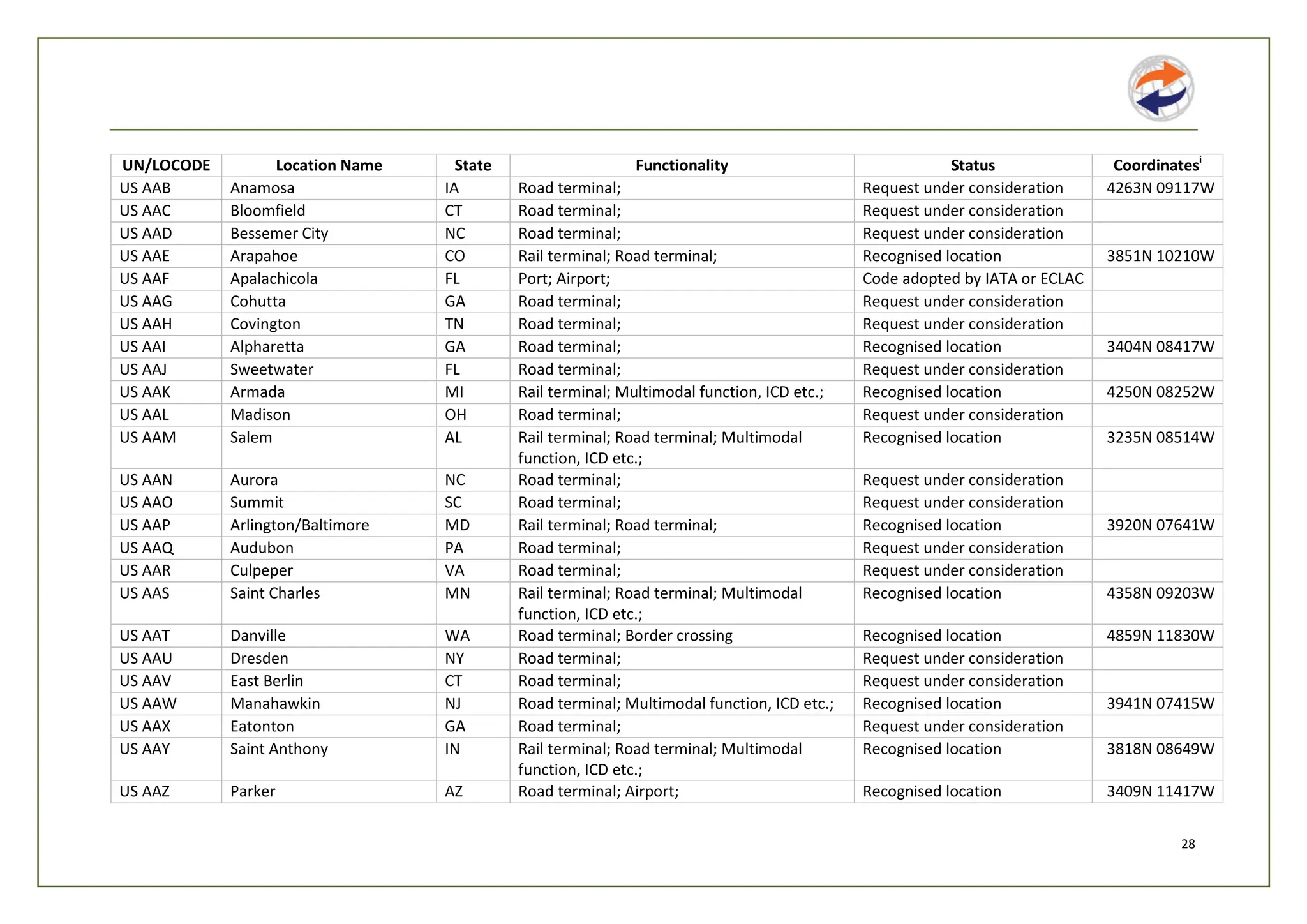 List of exporting ports USA - sea ports, airports... | PDF