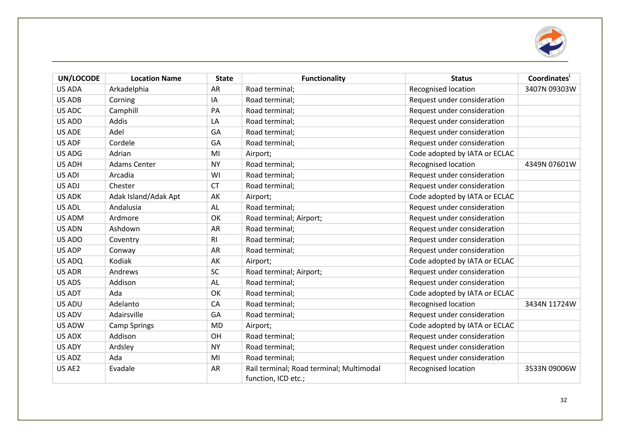 List of exporting ports USA - sea ports, airports... | PDF