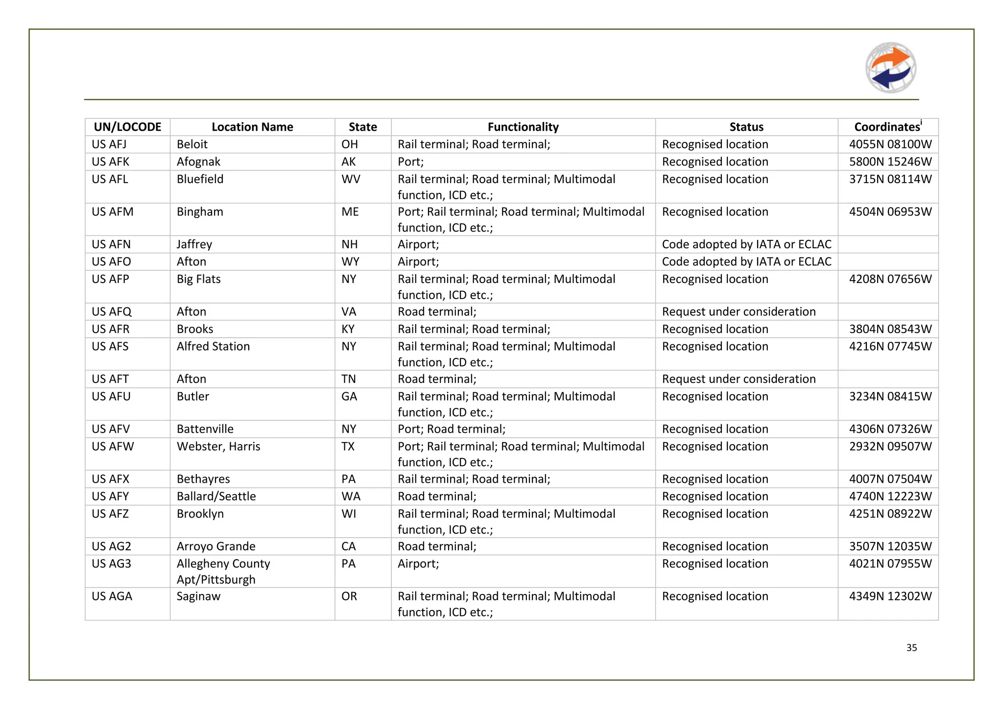 List of exporting ports USA - sea ports, airports... | PDF
