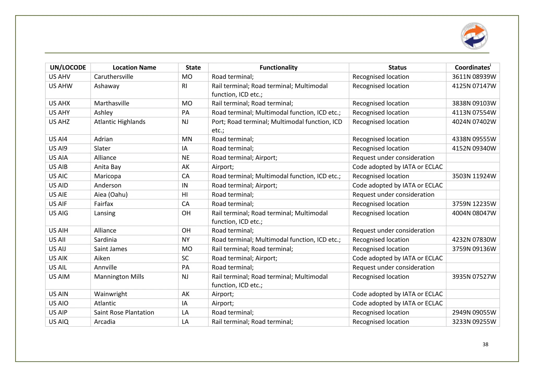 List of exporting ports USA - sea ports, airports... | PDF