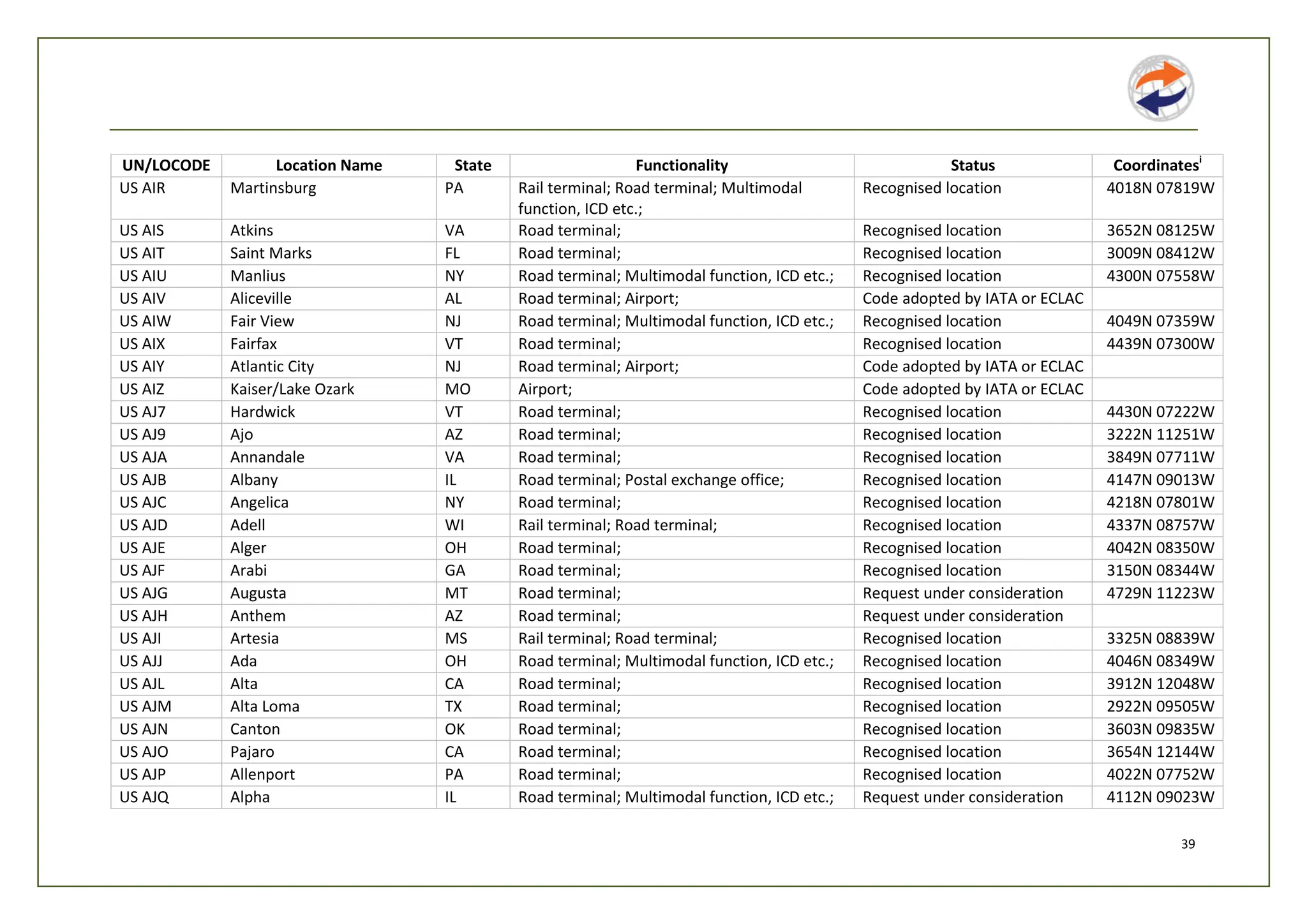List of exporting ports USA - sea ports, airports... | PDF