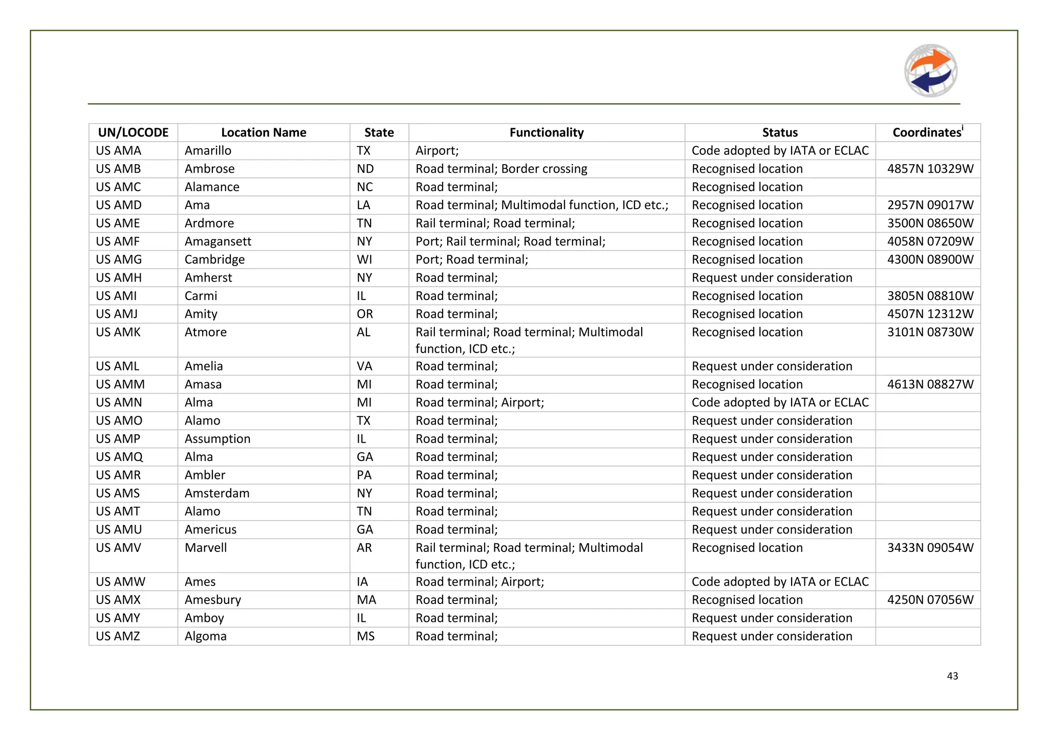 List of exporting ports USA - sea ports, airports... | PDF