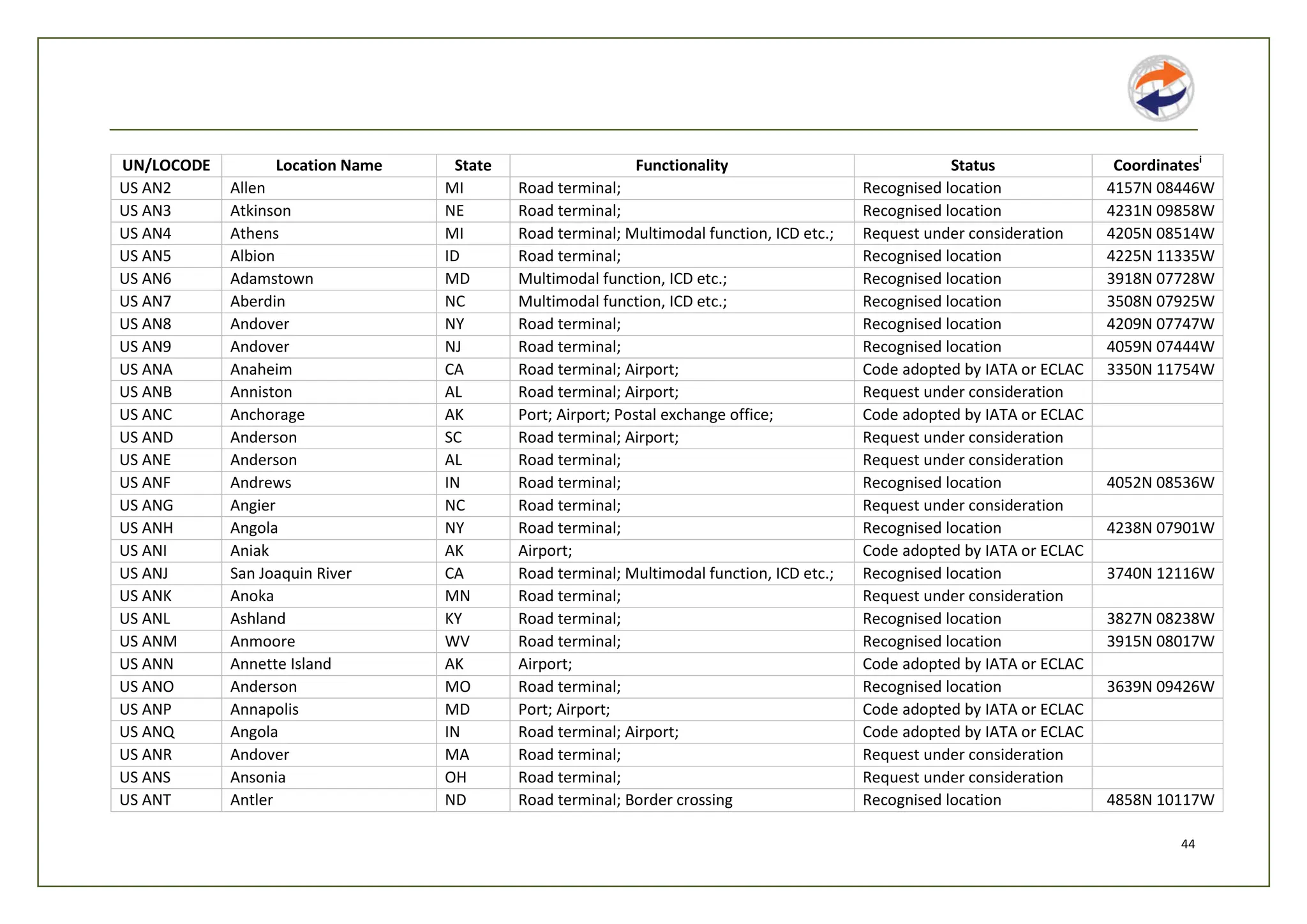 List of exporting ports USA - sea ports, airports... | PDF