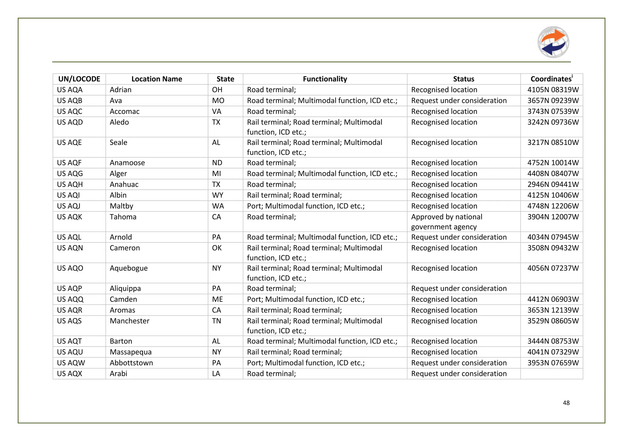List of exporting ports USA - sea ports, airports... | PDF
