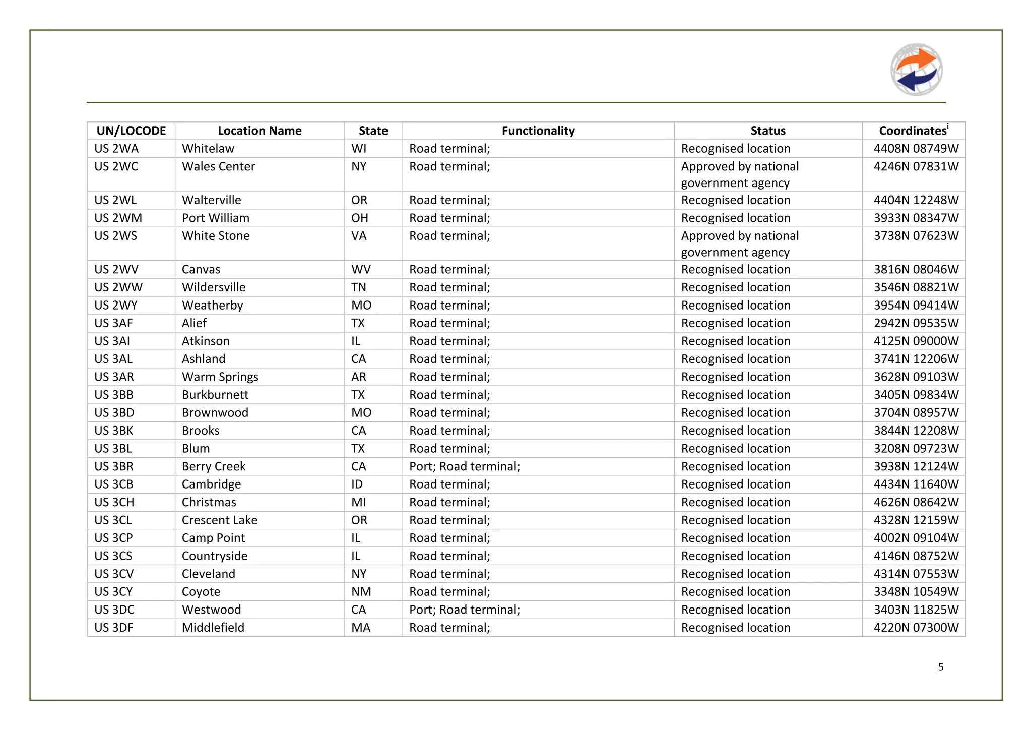 List of exporting ports USA - sea ports, airports... | PDF