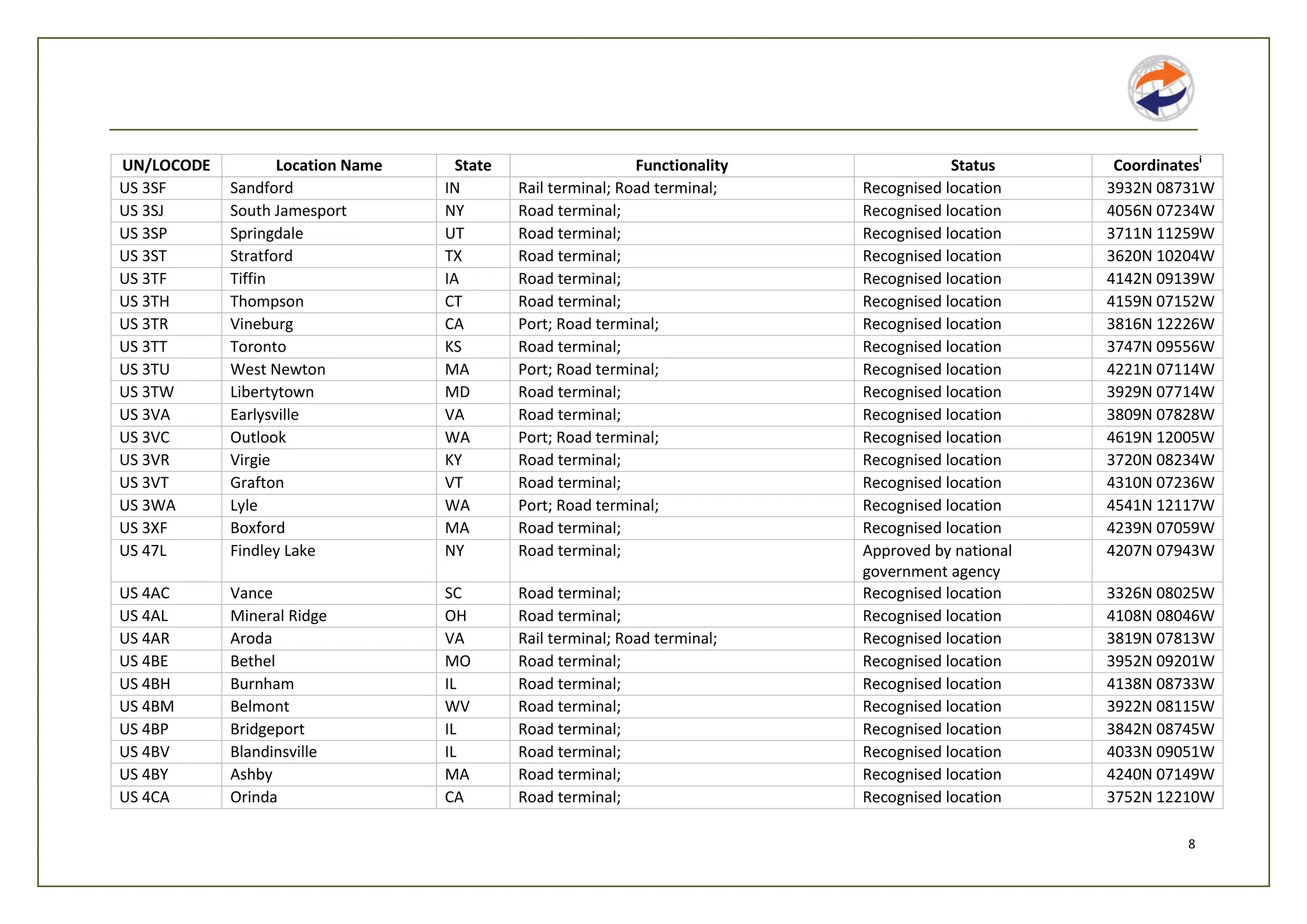 List of exporting ports USA - sea ports, airports... | PDF