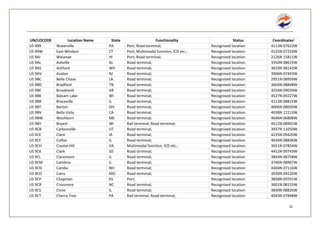 List of exporting ports USA - sea ports, airports... | PDF
