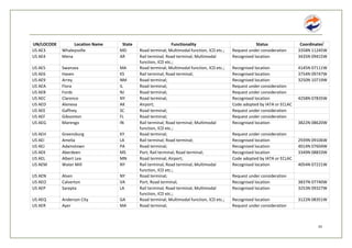 List of exporting ports USA - sea ports, airports... | PDF
