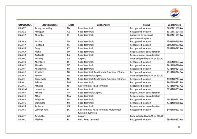 List of exporting ports USA - sea ports, airports... | PDF