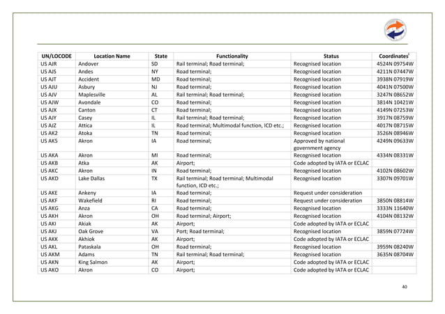 List of exporting ports USA - sea ports, airports... | PDF