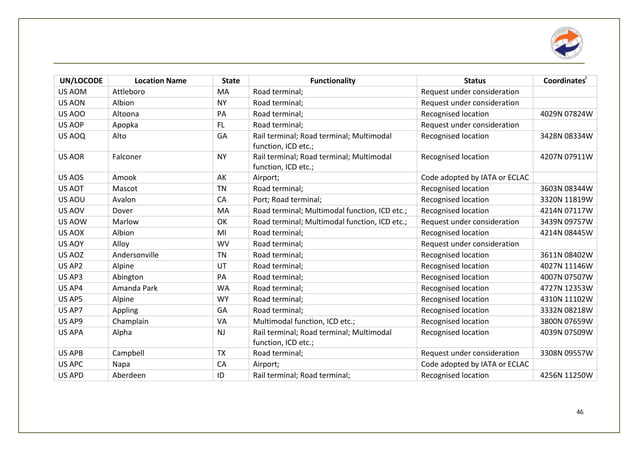 List of exporting ports USA - sea ports, airports... | PDF