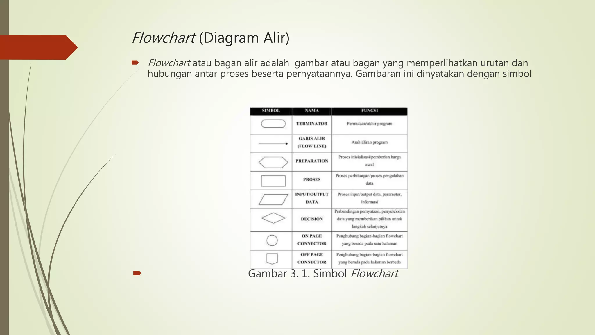 Unm tki1-kb3-ppt1-alur logika pemrograman komputer | PPTX