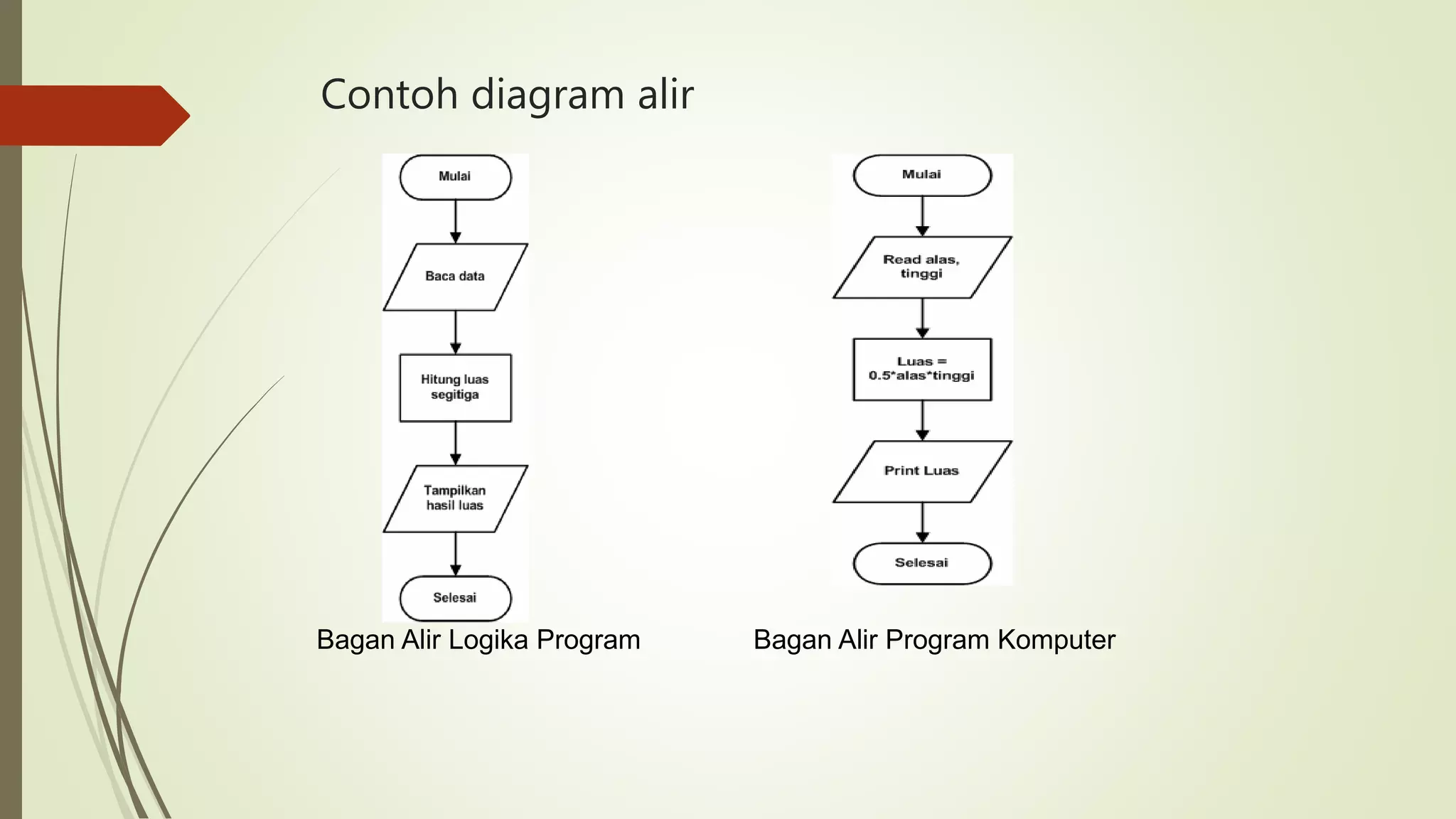 Unm tki1-kb3-ppt1-alur logika pemrograman komputer | PPTX
