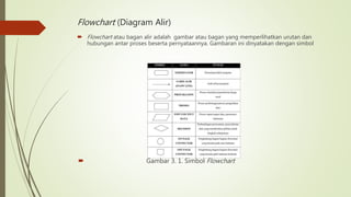 Unm tki1-kb3-ppt1-alur logika pemrograman komputer | PPTX