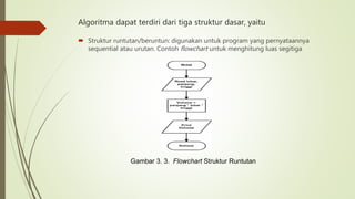 Unm tki1-kb3-ppt1-alur logika pemrograman komputer | PPTX