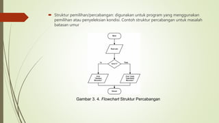 Unm tki1-kb3-ppt1-alur logika pemrograman komputer | PPTX