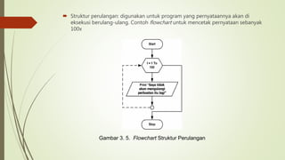 Unm tki1-kb3-ppt1-alur logika pemrograman komputer | PPTX