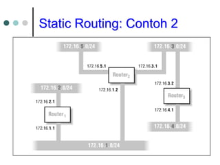 UNM-TKI2-KB2-PPT6-Routing.ppt