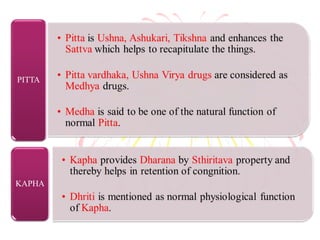 Unmada ayurvedic formulations | PPT