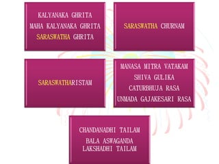 Unmada ayurvedic formulations | PPT