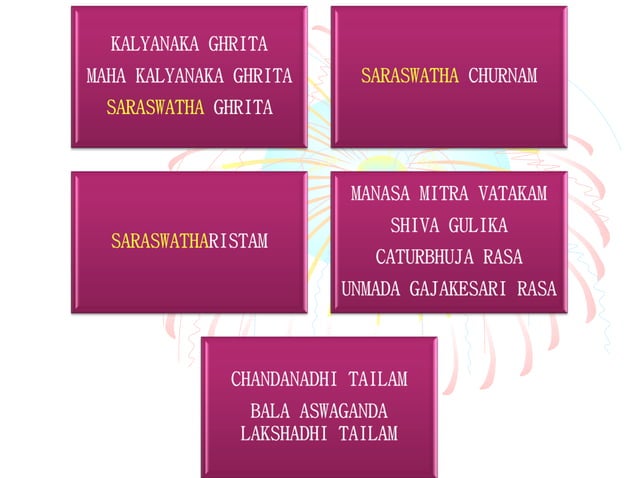 Unmada ayurvedic formulations | PPT
