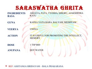 Unmada ayurvedic formulations | PPT