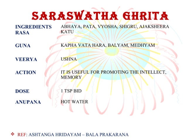Unmada ayurvedic formulations | PPT