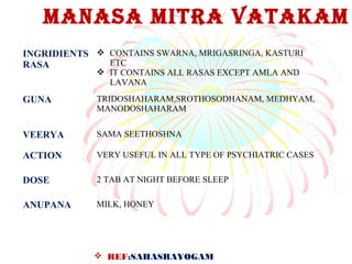 Unmada ayurvedic formulations | PPT