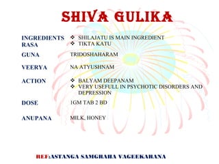 Unmada ayurvedic formulations | PPT