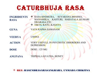 Unmada ayurvedic formulations | PPT