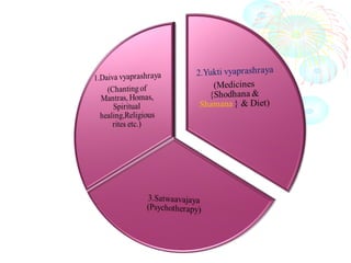 Unmada ayurvedic formulations | PPT