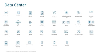 Unmaintained-Design-Icons_v2.0_Cisco CVD Icon Library.pptx