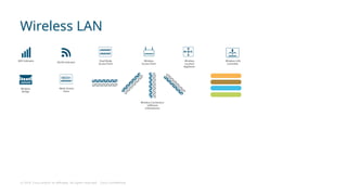 Unmaintained-Design-Icons_v2.0_Cisco CVD Icon Library.pptx