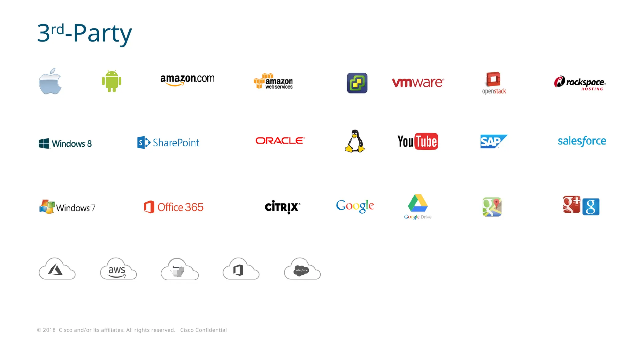 Unmaintained-Design-Icons_v2.0_Cisco CVD Icon Library.pptx