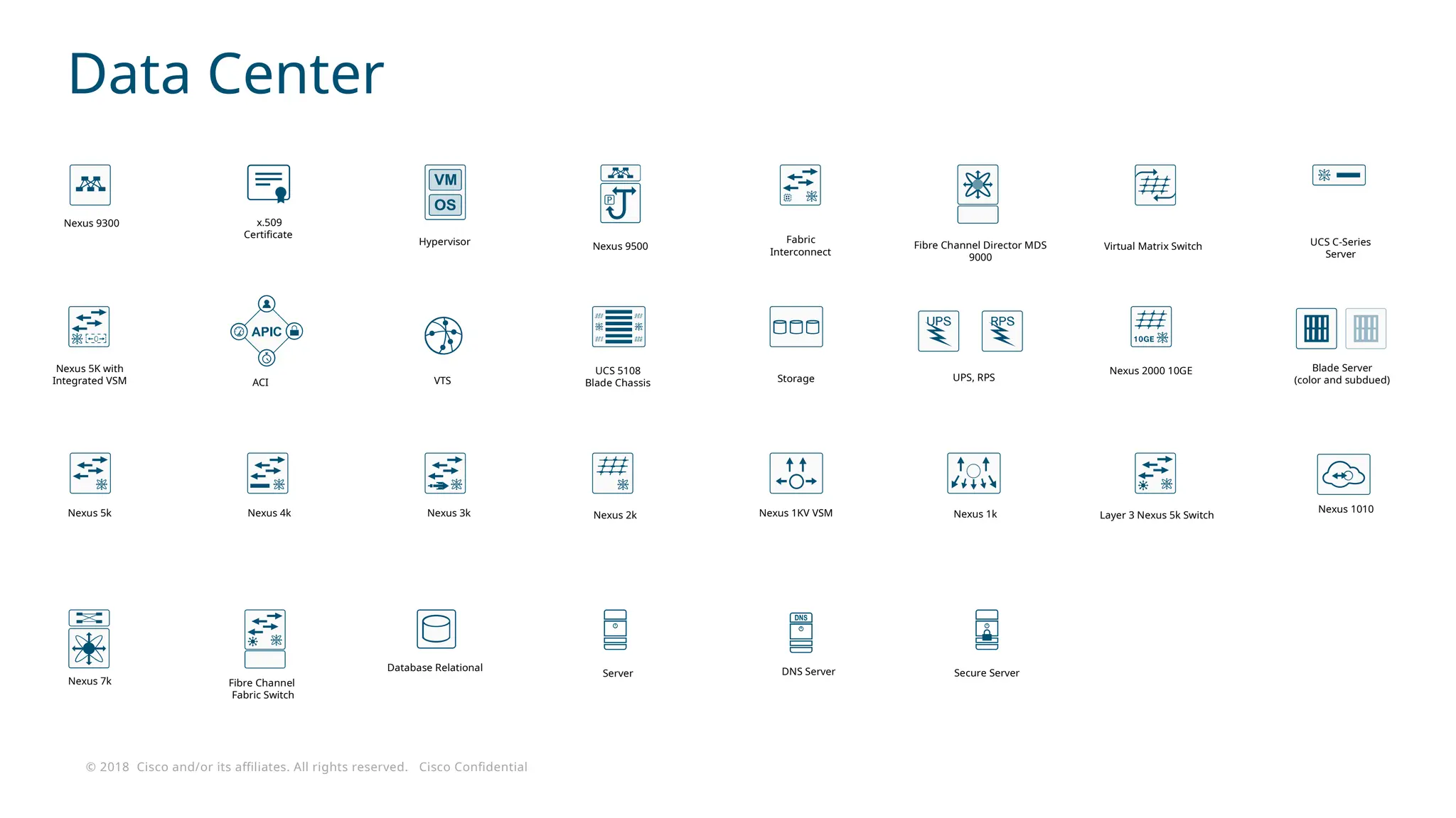 Unmaintained-Design-Icons_v2.0_Cisco CVD Icon Library.pptx