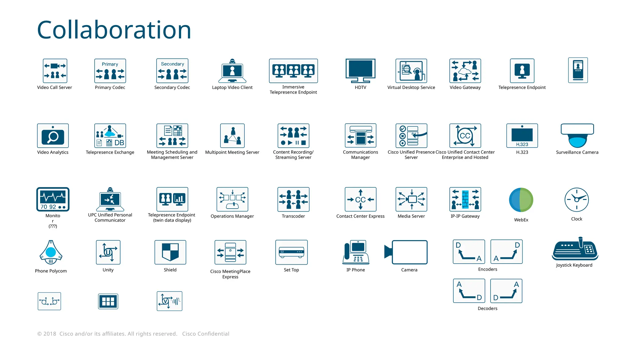 Unmaintained-Design-Icons_v2.0_Cisco CVD Icon Library.pptx