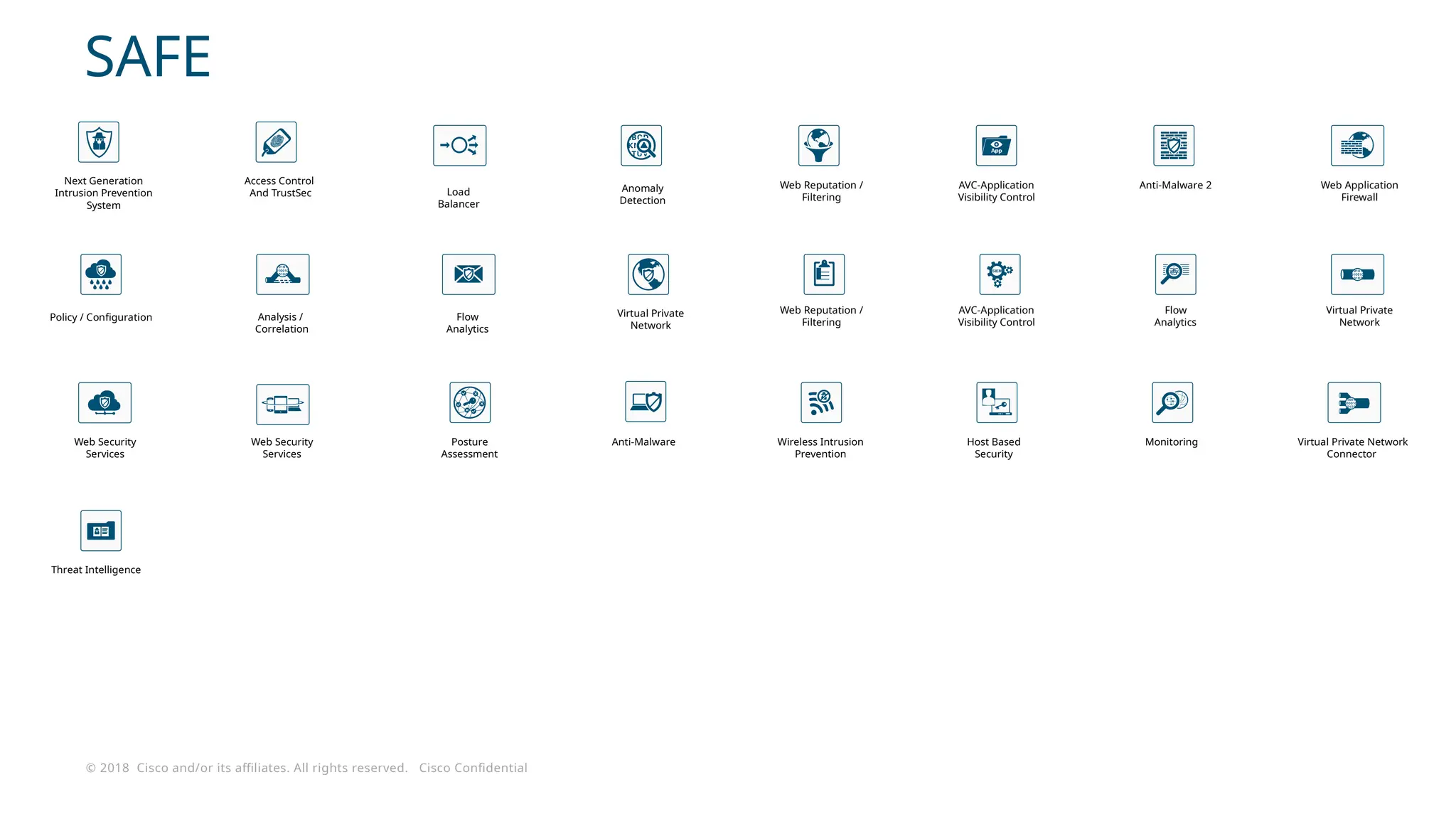 Unmaintained-Design-Icons_v2.0_Cisco CVD Icon Library.pptx