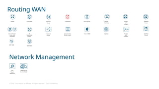 Unmaintained-Design-Icons_v2.0_Cisco CVD Icon Library.pptx