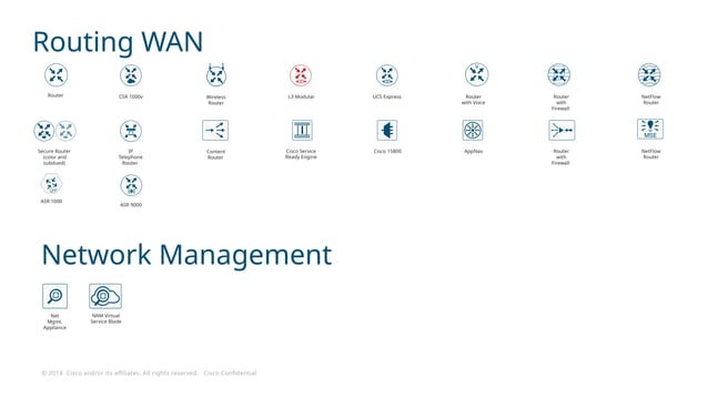 Unmaintained-Design-Icons_v2.0_Cisco CVD Icon Library.pptx
